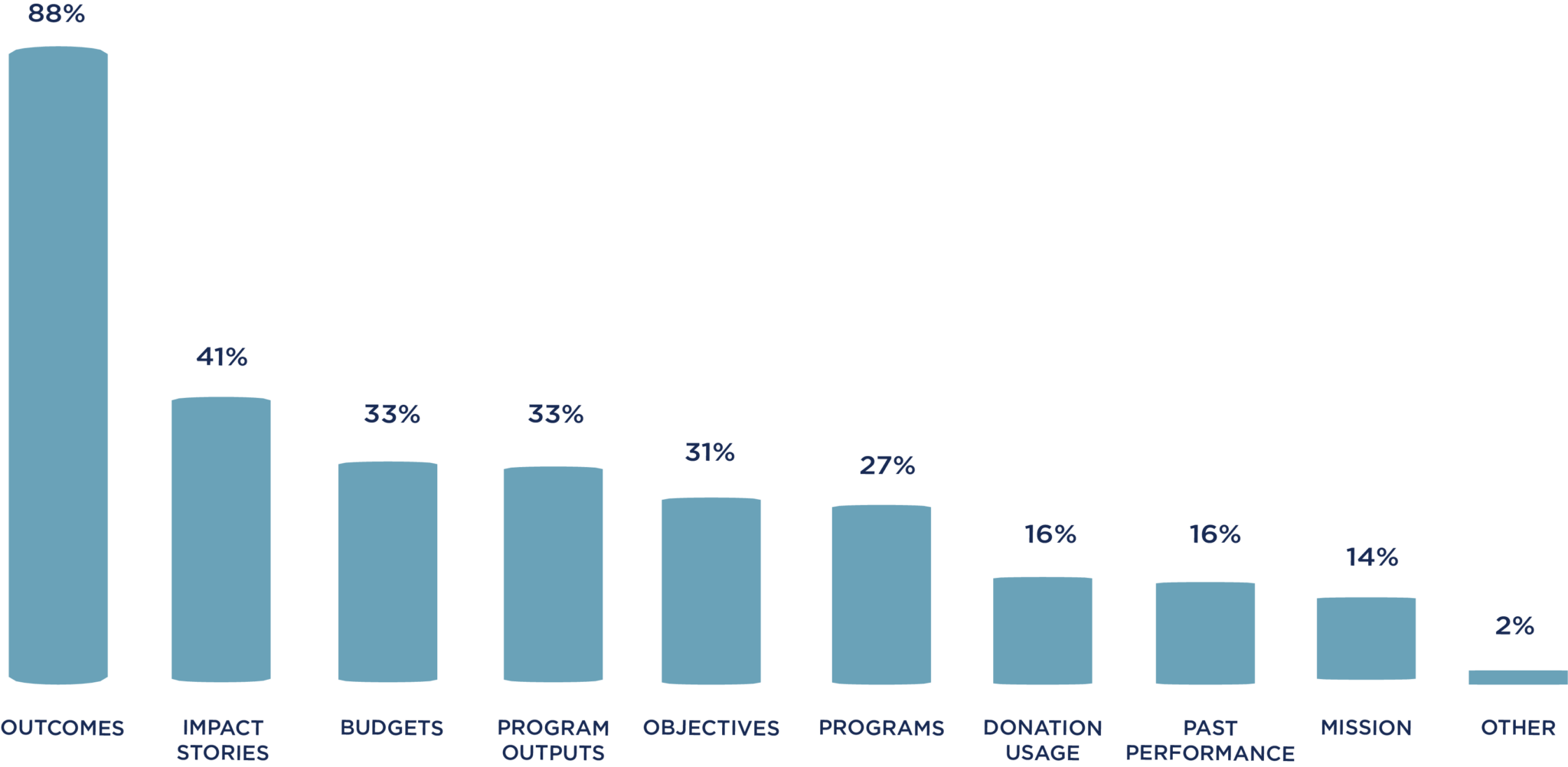 Transparent Reputations and Nonprofit Organizations