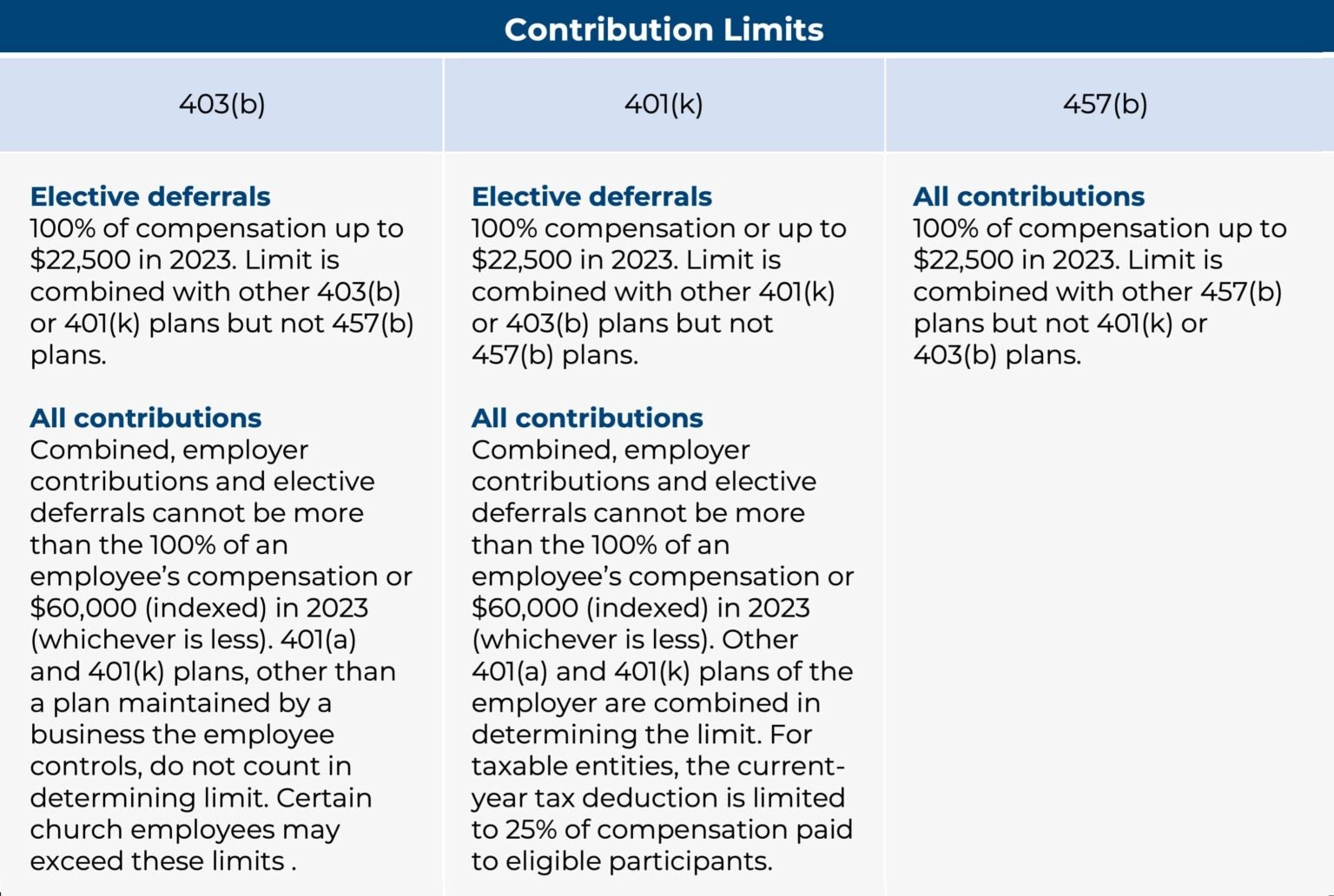 Navigating the Number Jumble: A 403(b), 401(k), and 457(b)