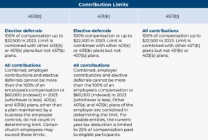 Navigating the Number Jumble: A 403(b), 401(k), and 457(b) Comparison ...