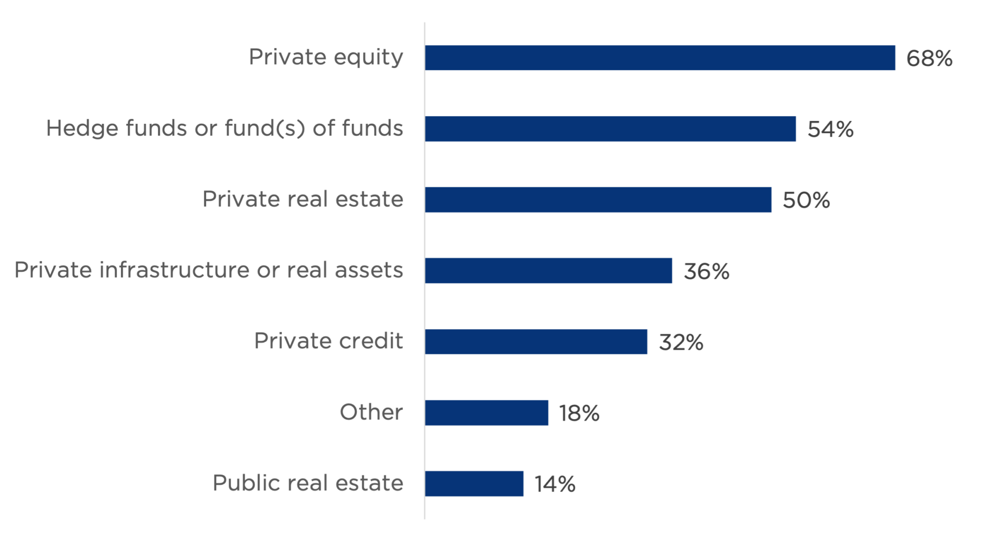 Endowments and Foundations Explore Alternatives and Seek Help
