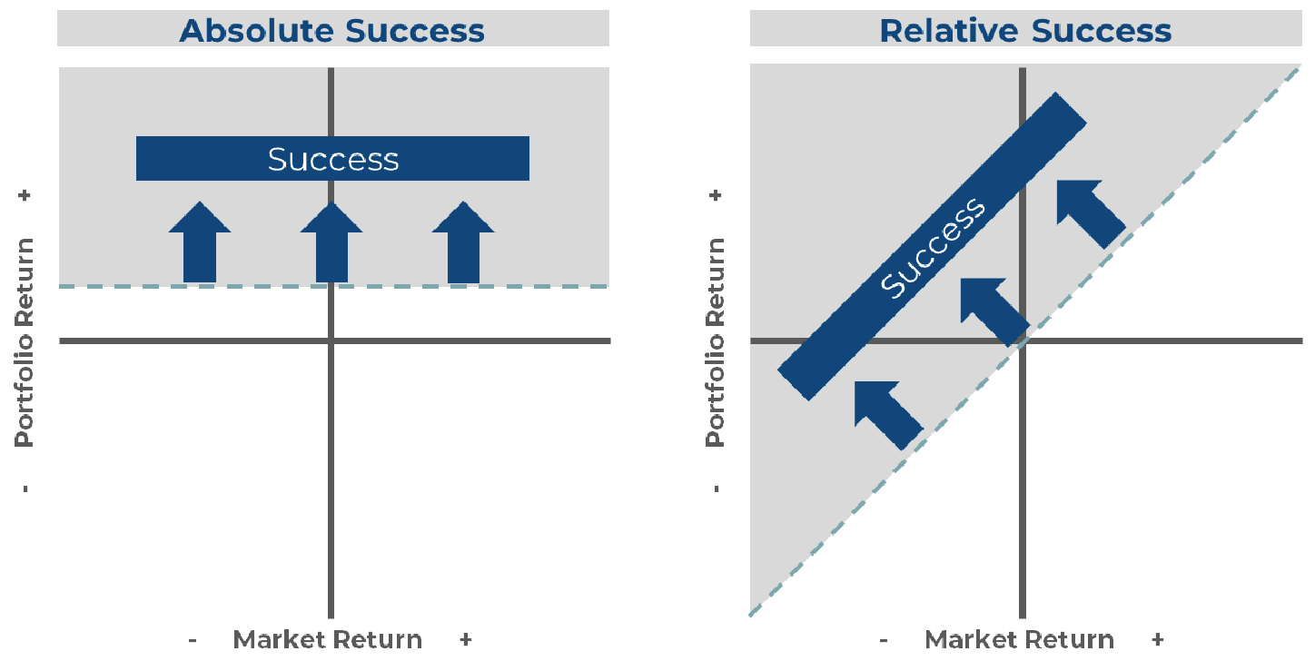The Emotional Values of a Dollar | VESTED Magazine