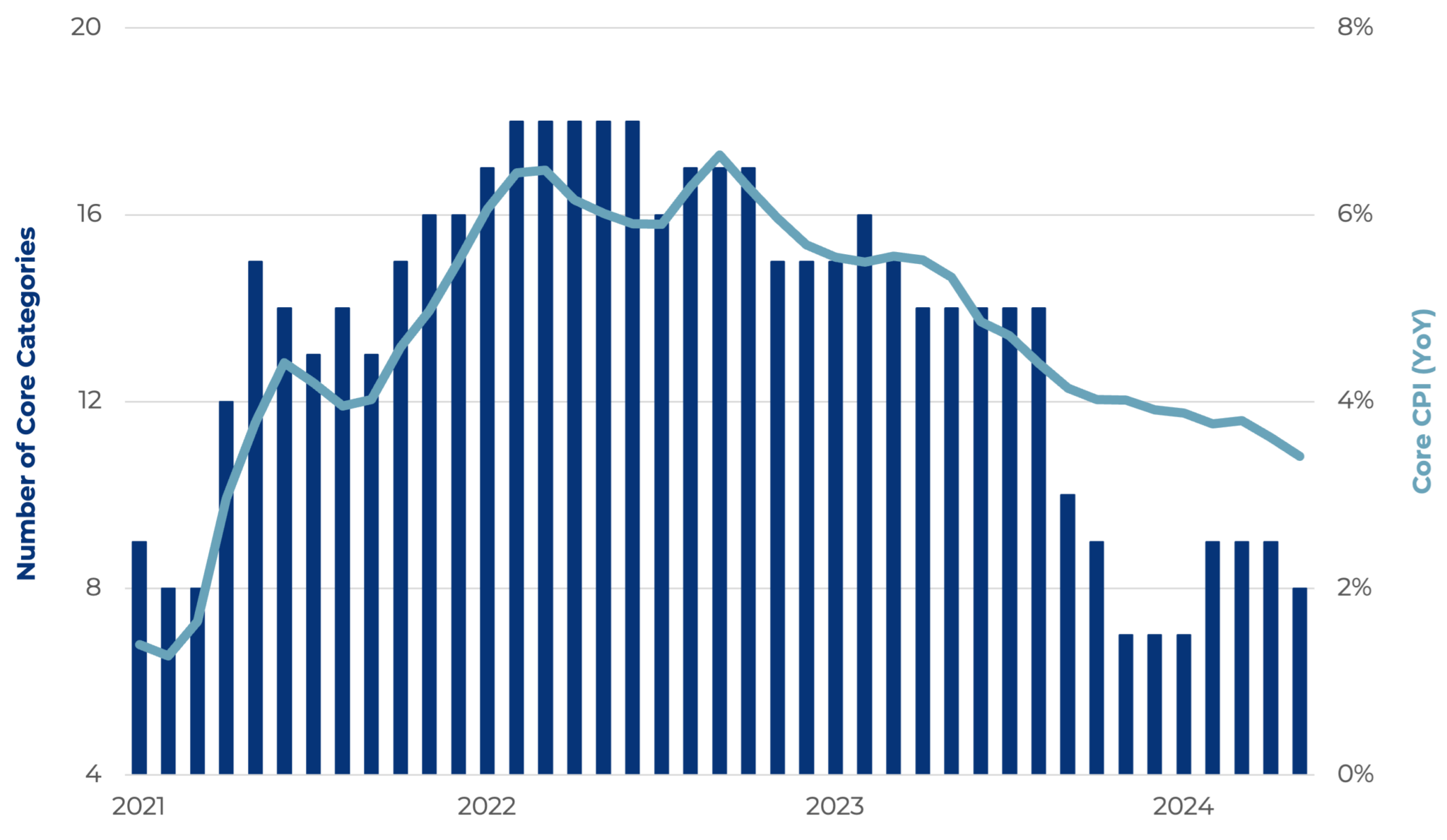 Second Quarter 2024 Investment Strategy